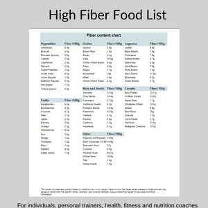 High Fiber Content Food List,fiber Rich Diet Guide,nutrition Education ...