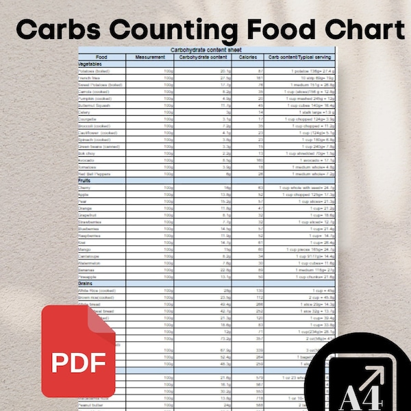 Carb Tracking Sheet - Etsy