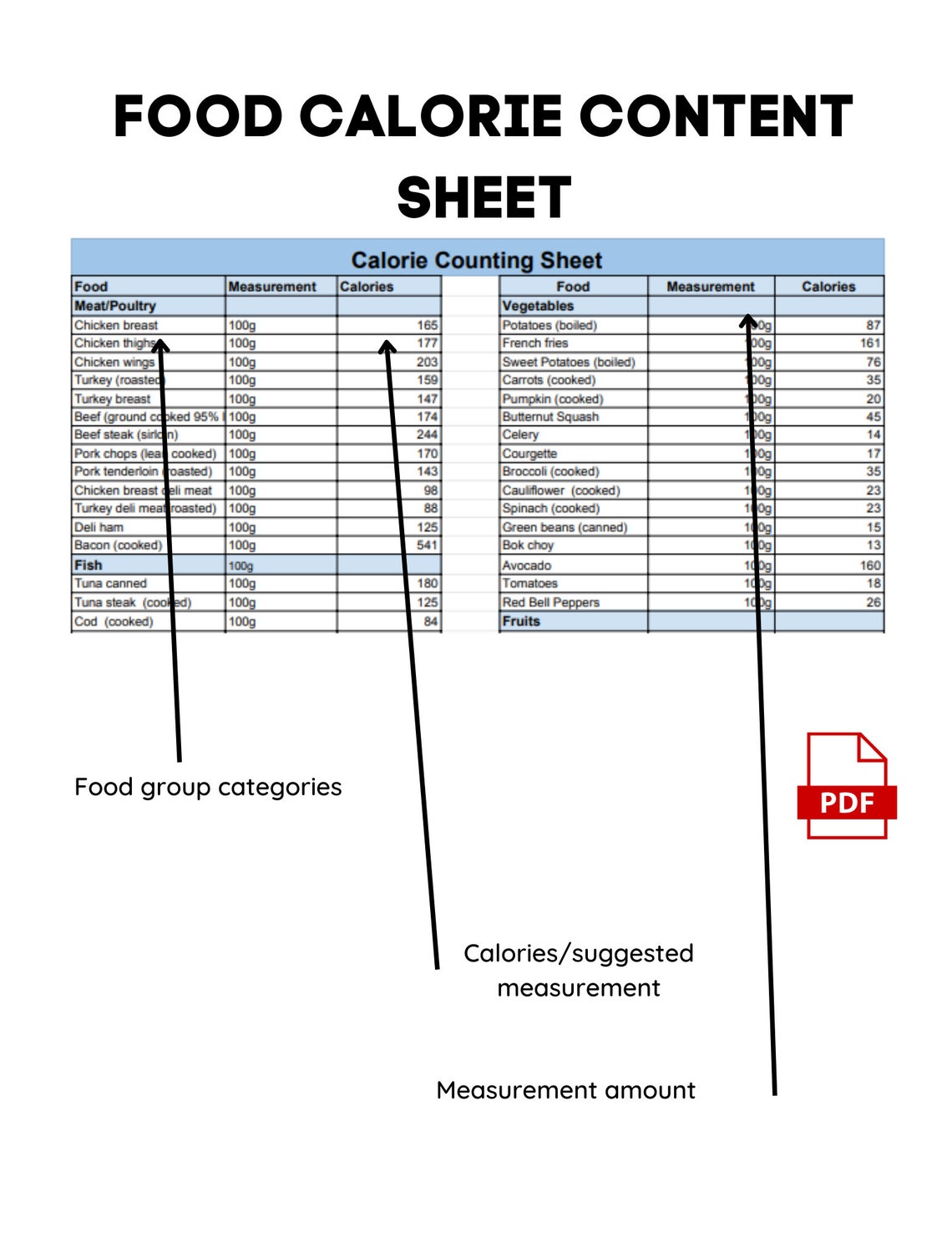 Calorie Counting Guide With Food Calorie Content Sheet, Bonus Macro ...