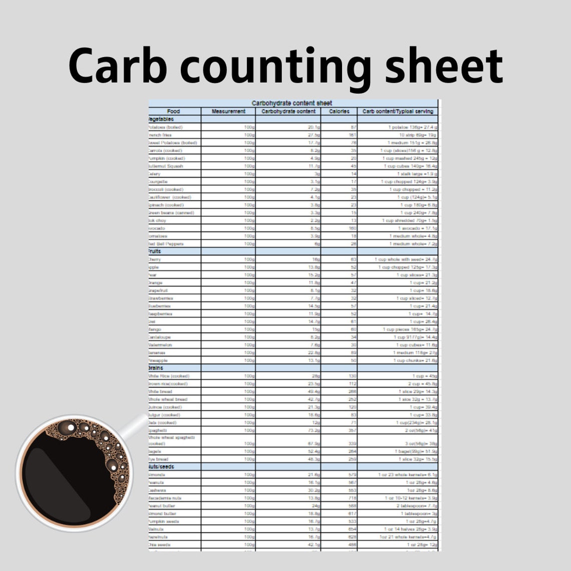 Carbohydrate Food Chart Carbs Content Sheet Pdf Carb Counting Food List Printabledigital