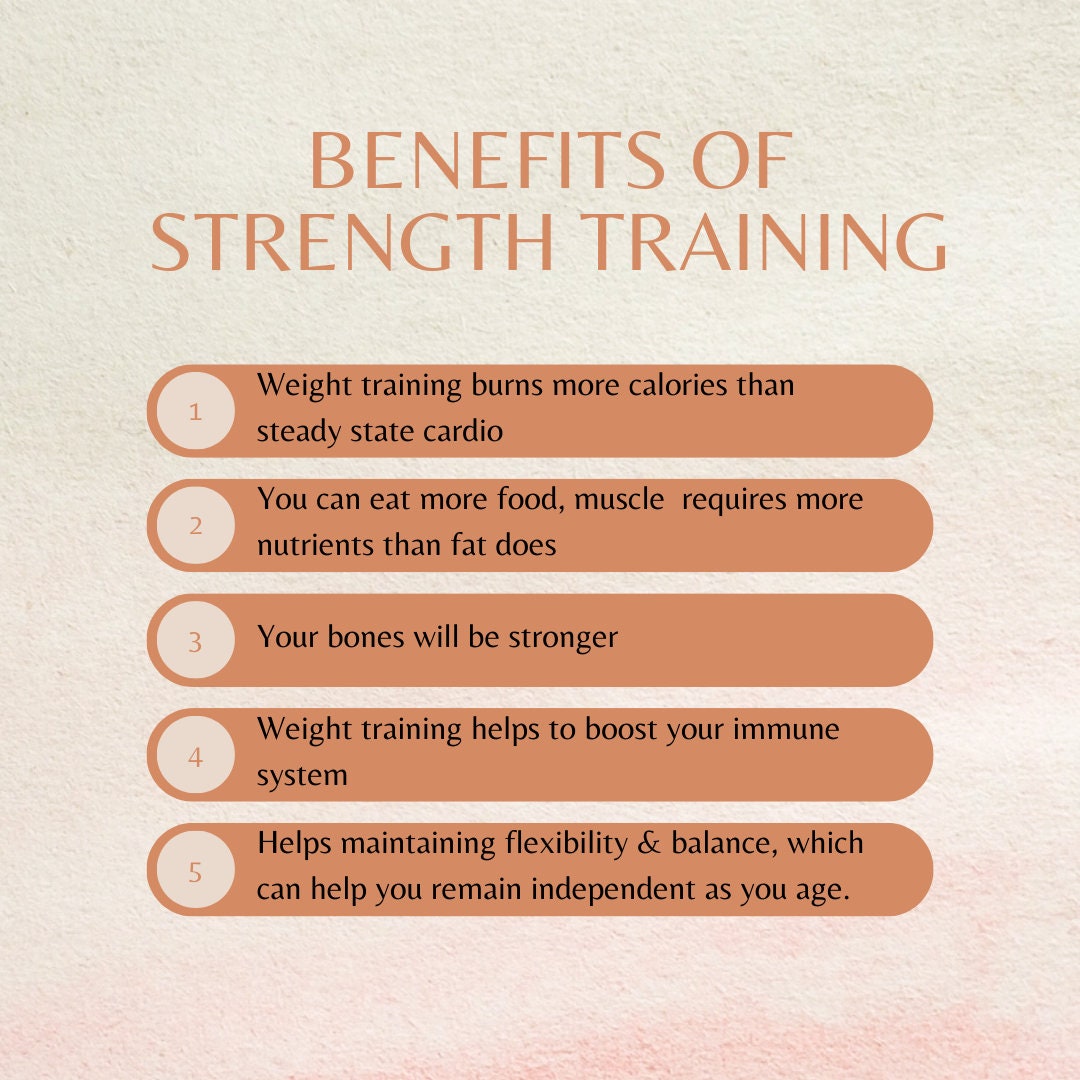 Full Body Workout Printable Bundle 4 Pages, Strength and HIIT Workout ...