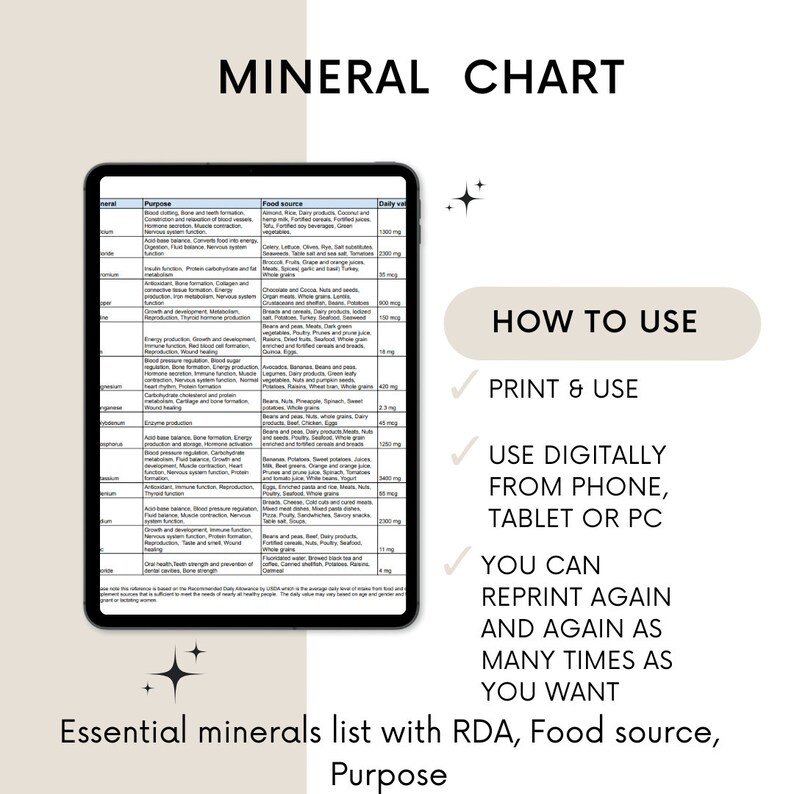 Mineral List With Food Sources, RDA and Benefits (PDF Download) - Etsy