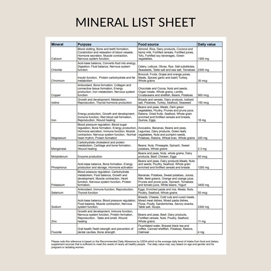 Mineral List With Food Sources and Daily Value, Nutrient Sheet ...