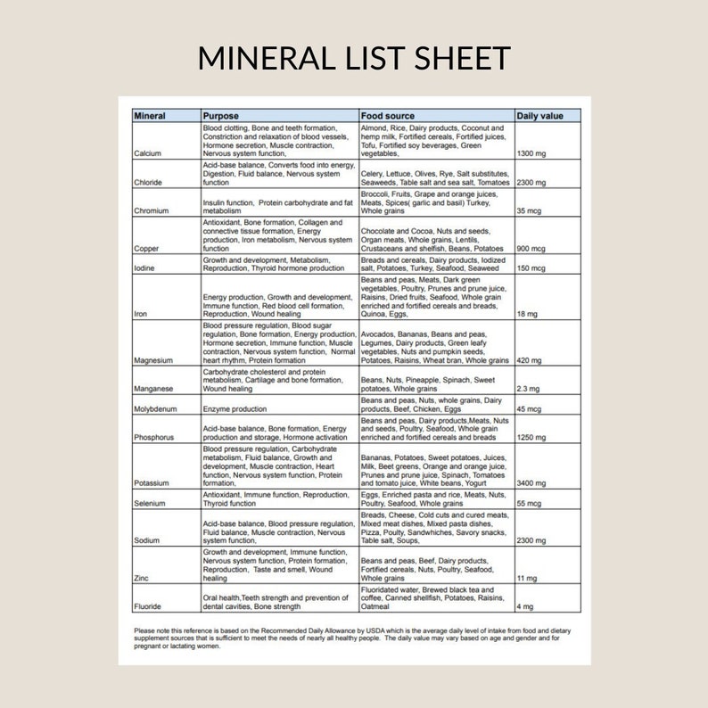 Mineral List With Food Sources and Daily Value, Nutrient Sheet ...