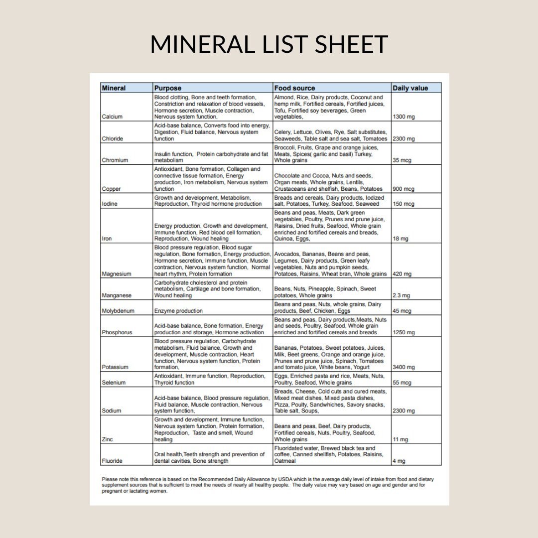 Mineral List With Food Sources, RDA and Benefits (PDF Download) - Etsy