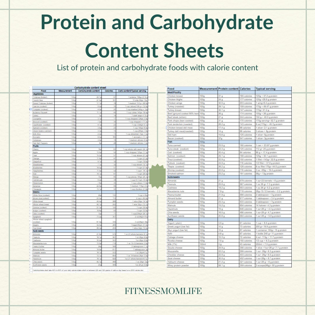 Nutrient Information 4 Pages Bundle, Calorie Counting Chart,protein ...