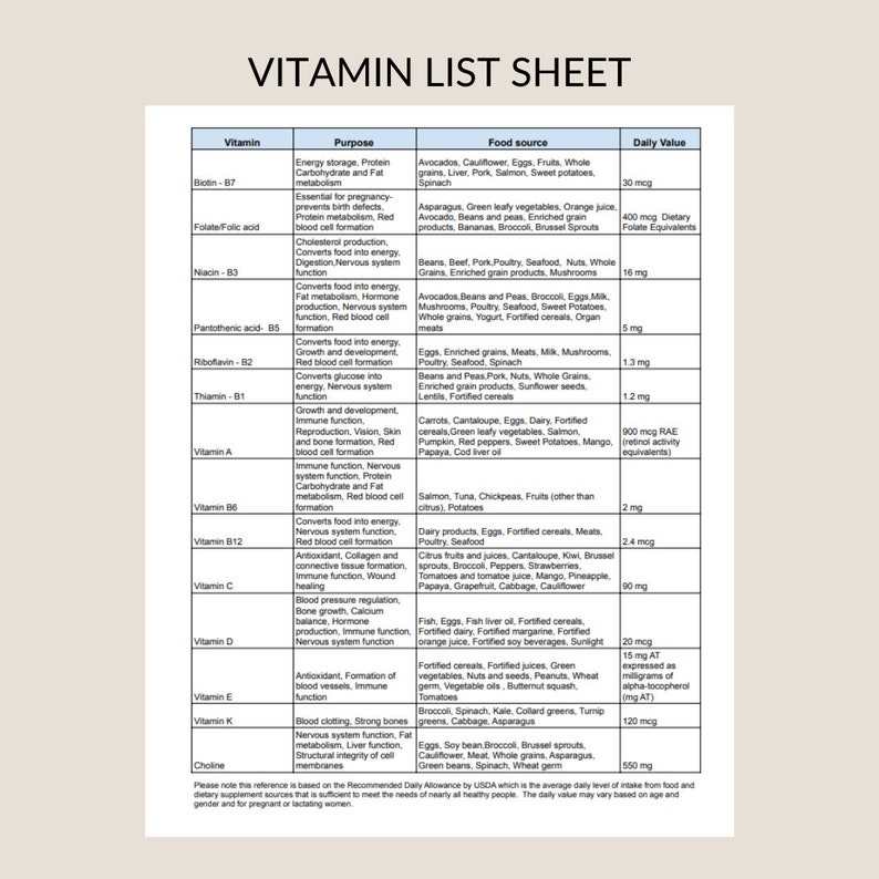 Nutrient Information 4 Pages Bundle, Calorie Counting Chart,protein ...