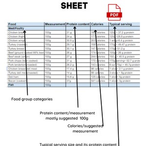 Huge Weightloss Bundle Tool Kit, Ultimate Weightloss Guide With Video ...