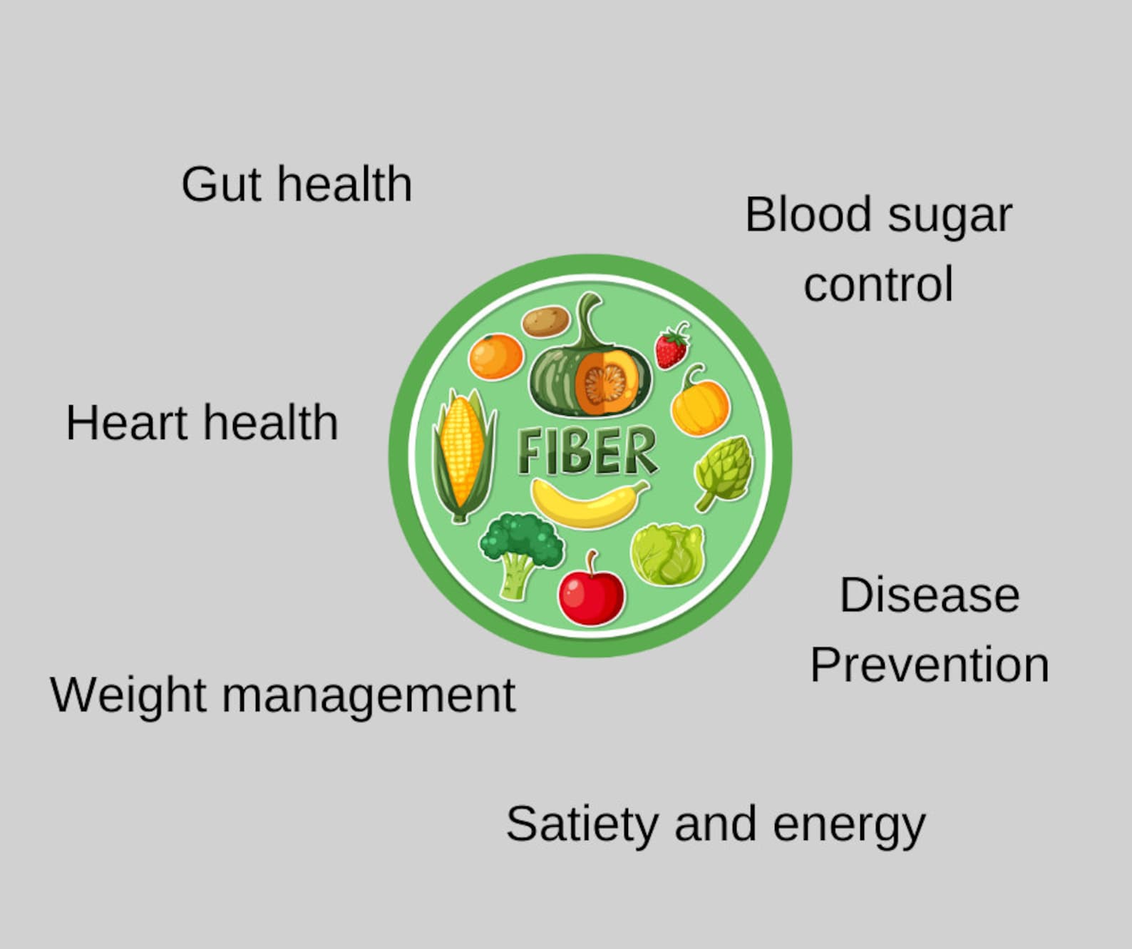 High Fiber Food List & Nutrition Guide for Gut Health, Blood Sugar ...