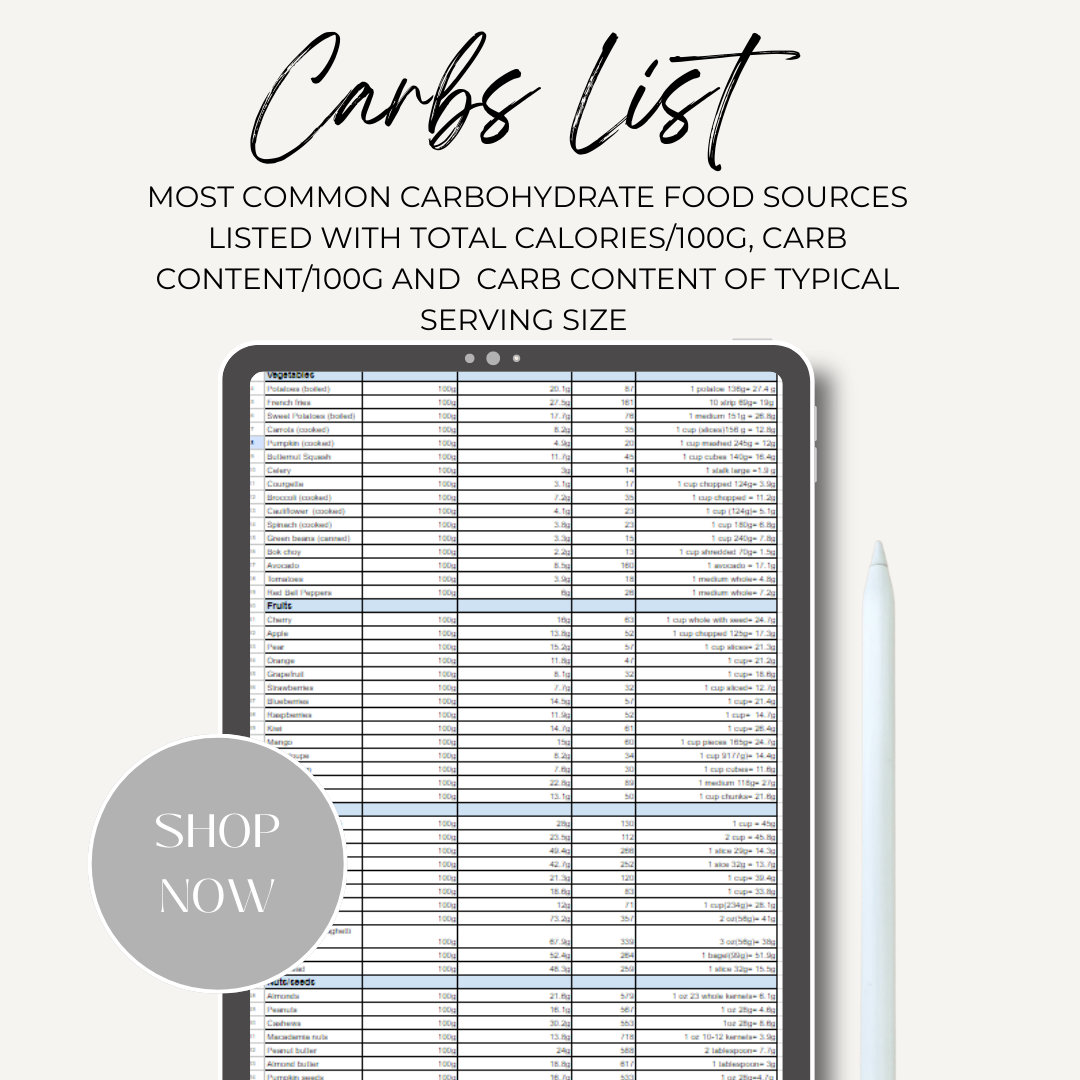 Carbohydrate Food Chart, Carbs Content Sheet Pdf, Carb Counting Food ...