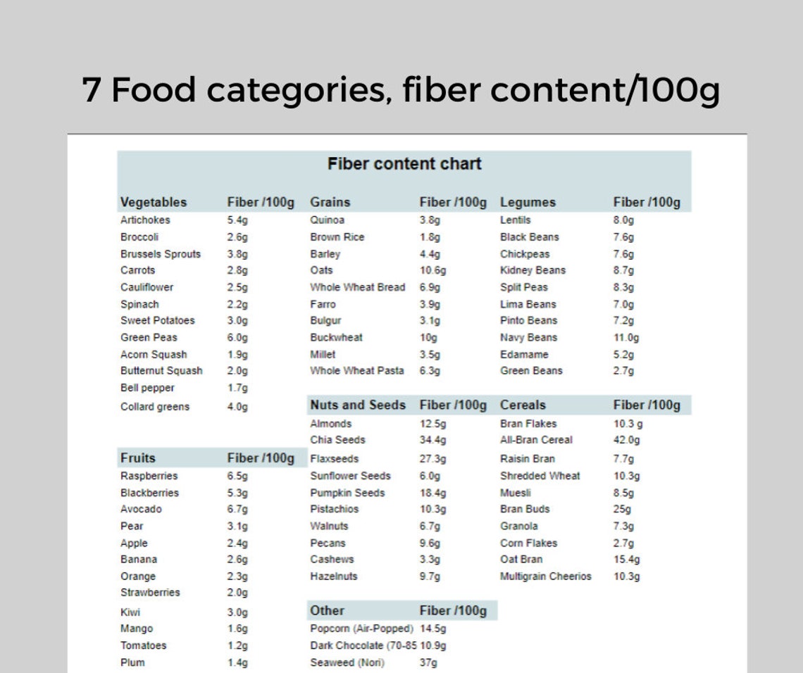 High Fiber Content Food List,fiber Rich Diet Guide,nutrition Education ...