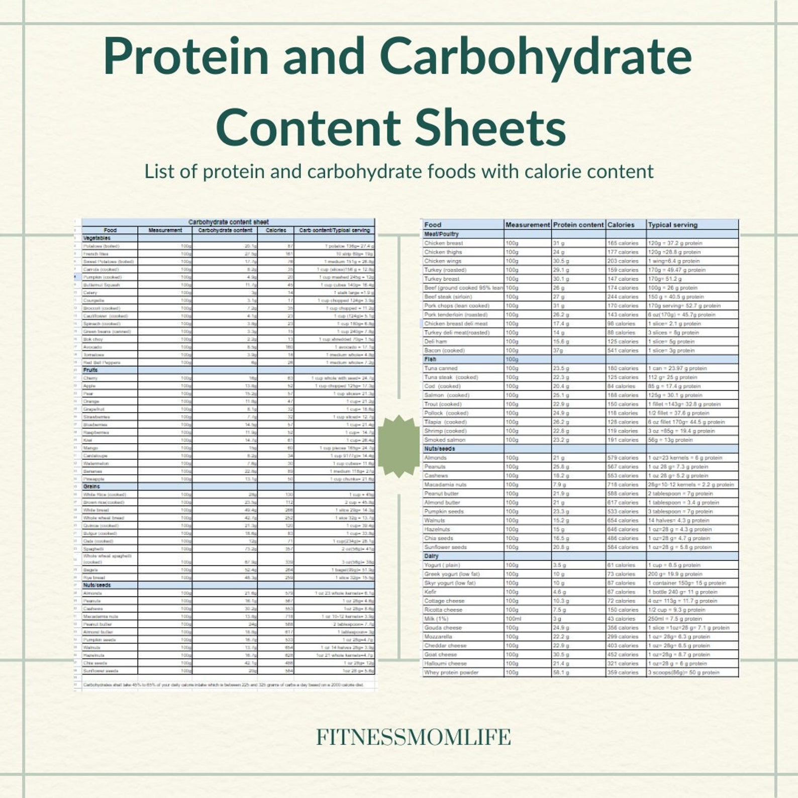 Protein and Carbs Content 2 Sheets Bundle, Calorie Counting,protein and ...