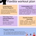 Week Gym Workout Plan Printable, 1 Week Workout Plan Digital Pdf,5 Days ...