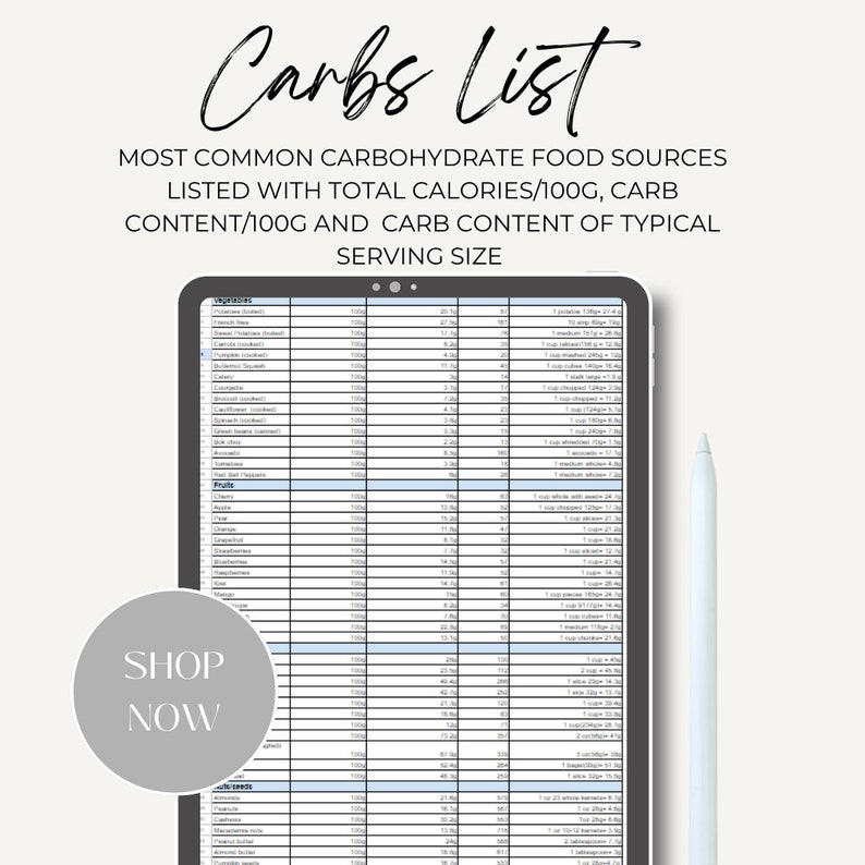 Protein and Carbs Content 2 Sheets Bundle, Calorie Counting,protein and ...