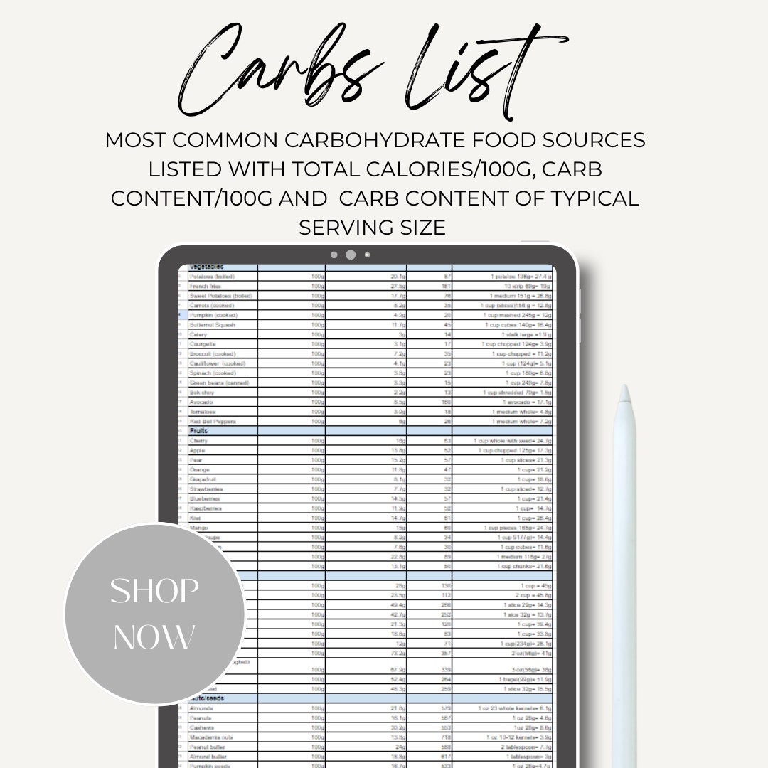 Protein and Carbs Content 2 Sheets Bundle, Calorie Counting,protein and ...