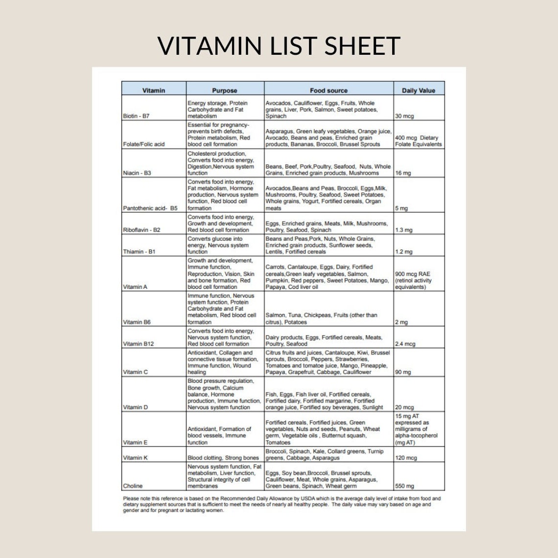 Vitamin List With Food Sources and Daily Value, Nutrient Sheet, Recommended Dietary Intake Value ...