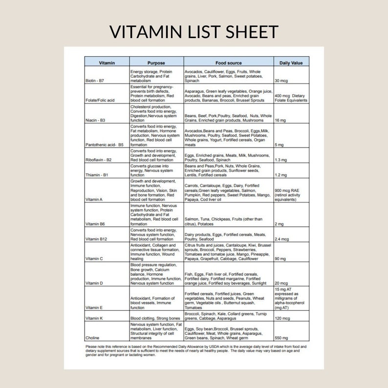 Vitamin List With Food Sources and Daily Value, Nutrient Sheet ...