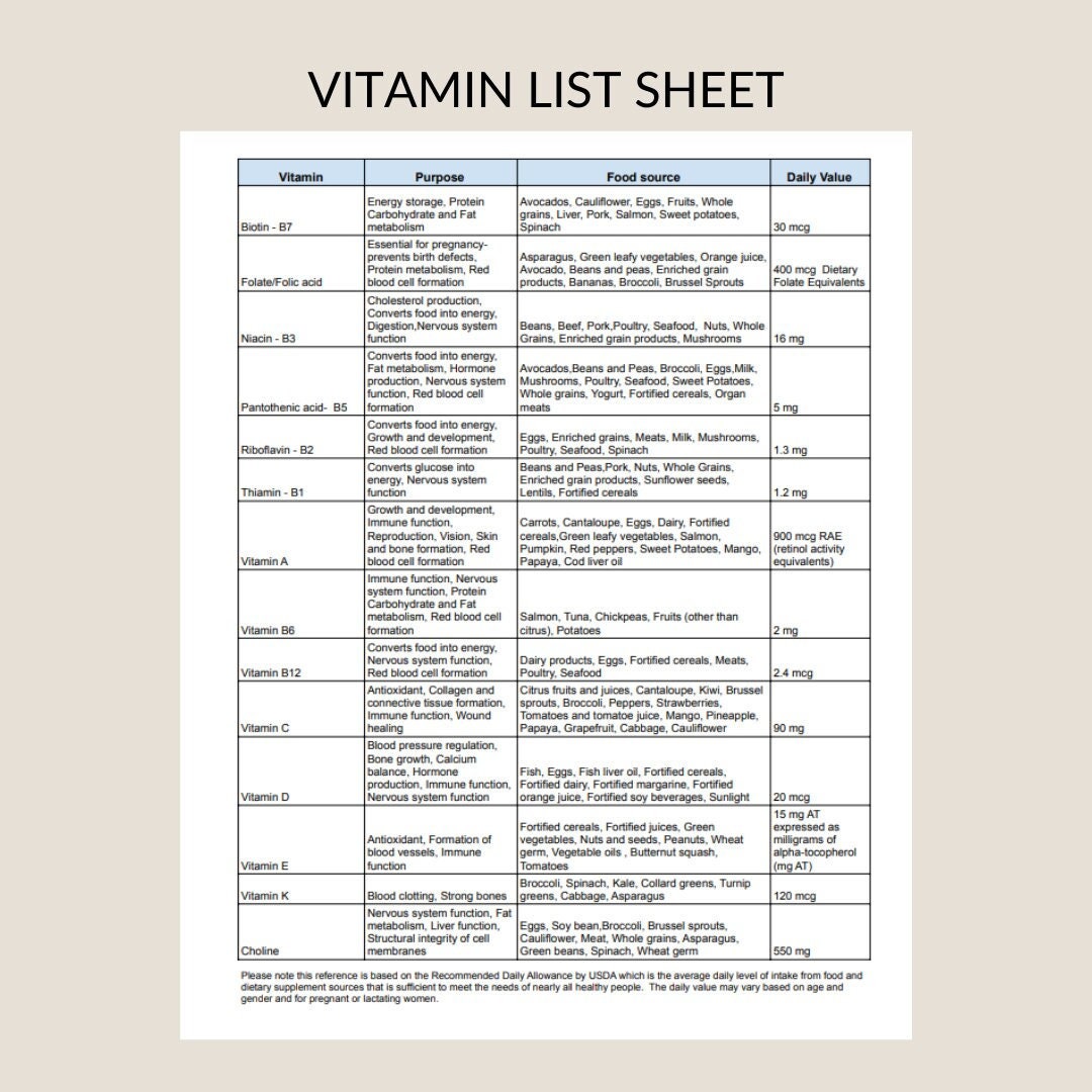 Vitamin List With Food Sources and Daily Value, Nutrient Sheet ...