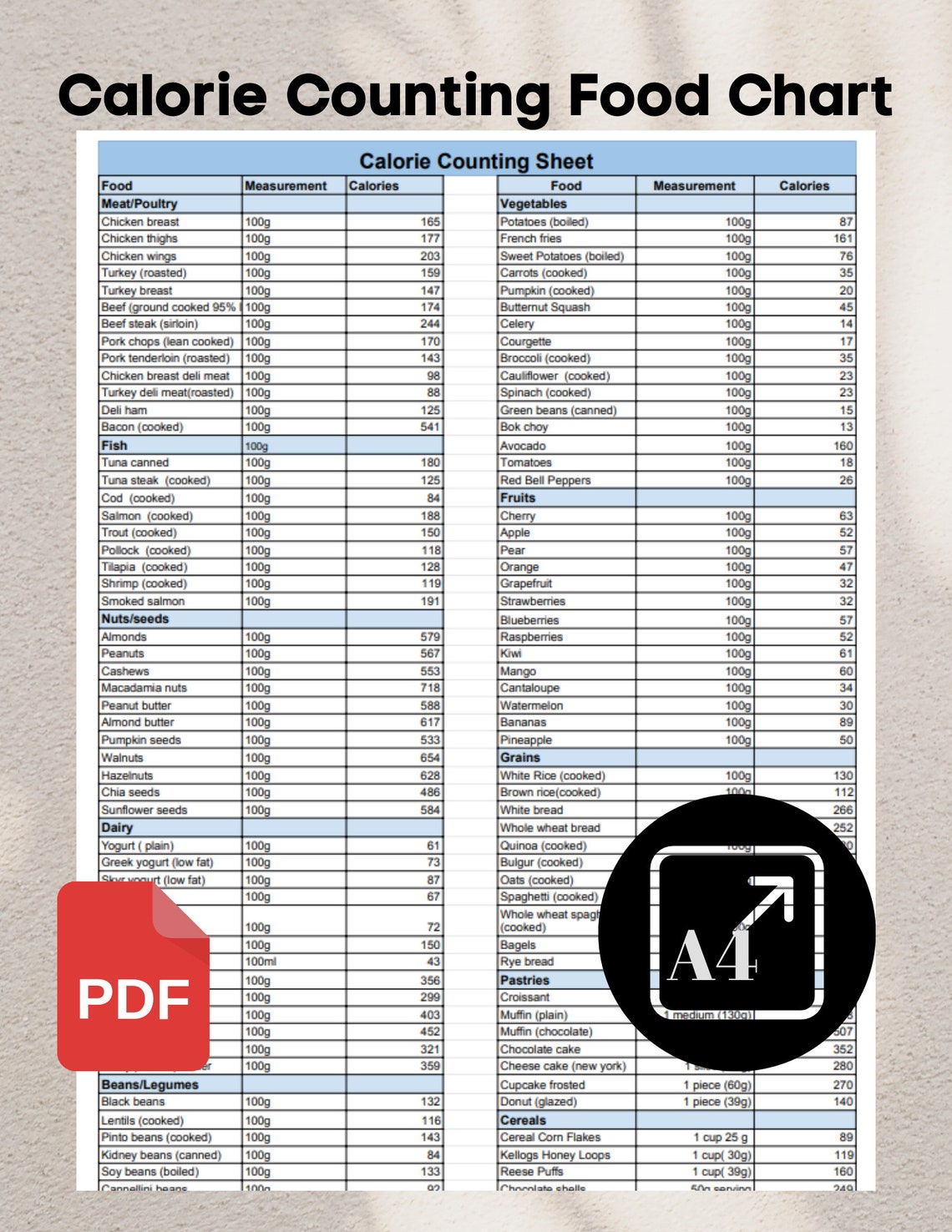 Calorie Counting Guide With Food Calorie Content Sheet, Bonus Macro ...