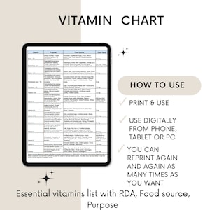 Vitamin List With Food Sources and Daily Value, Nutrient Sheet ...