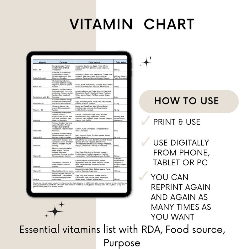 Vitamin List With Food Sources and Daily Value, Nutrient Sheet ...