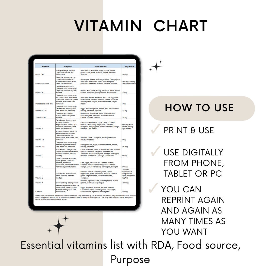 Vitamin List With Food Sources and Daily Value, Nutrient Sheet, Recommended Dietary Intake Value ...