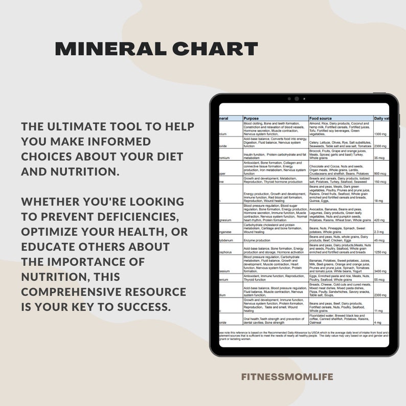 Mineral List With Food Sources, RDA and Benefits (PDF Download) - Etsy