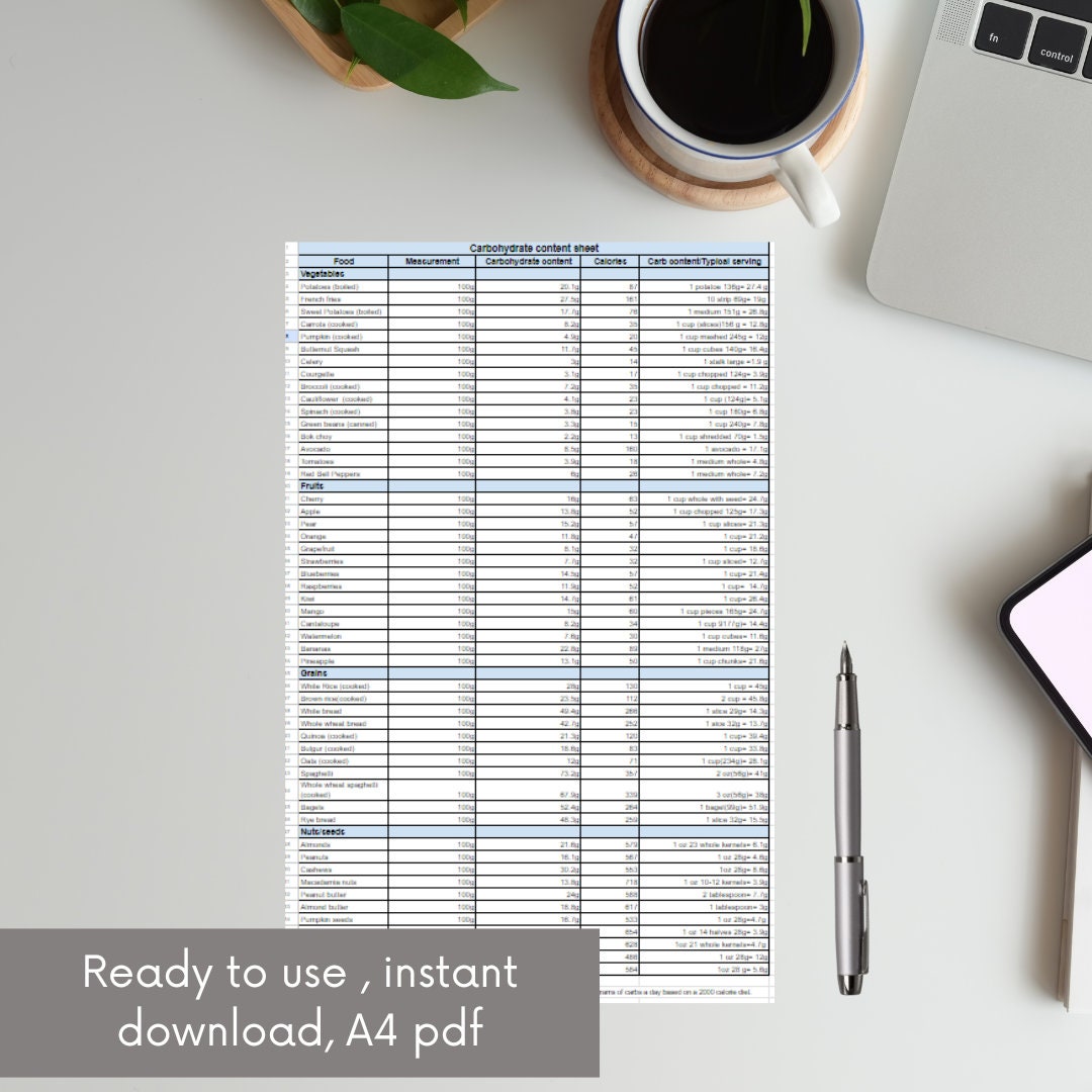 Carbohydrate Charts Printable
