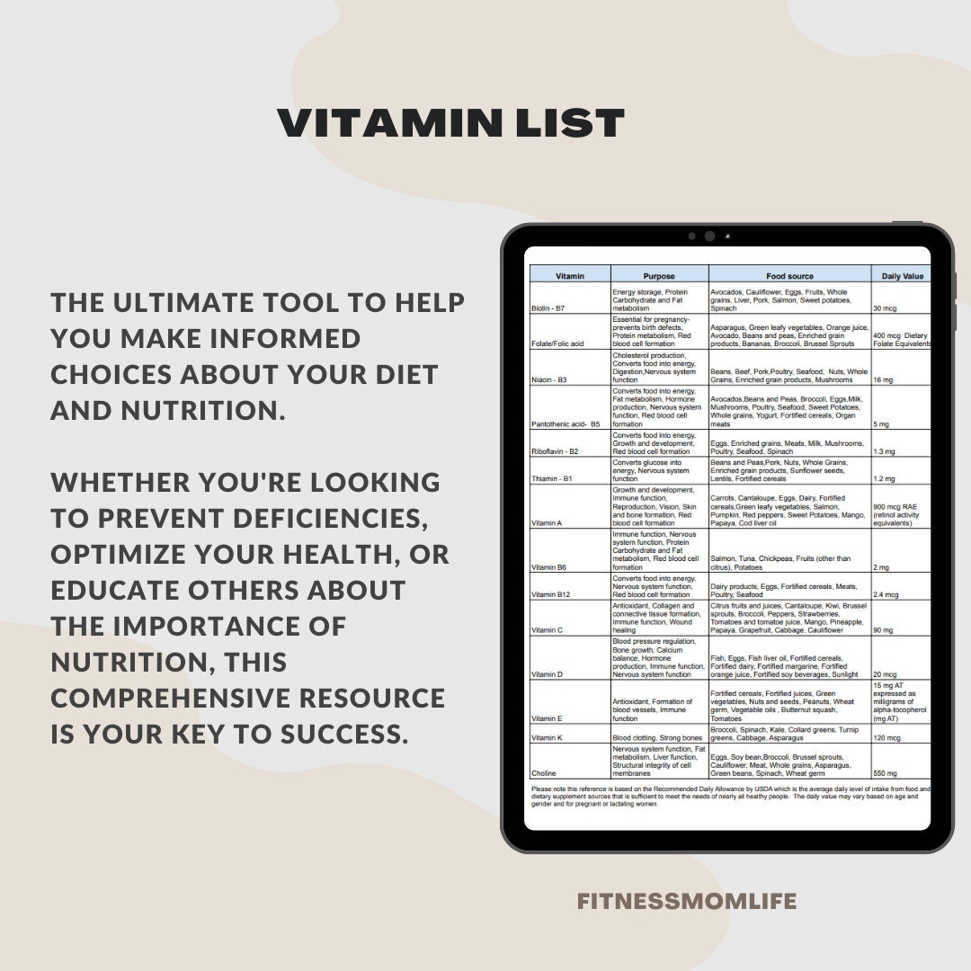 Vitamin List With Food Sources and Daily Value, Nutrient Sheet ...
