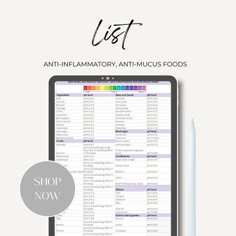 Alkaline Food Chart, Anti-inflammatory Diet Guide (digital PDF) - Etsy