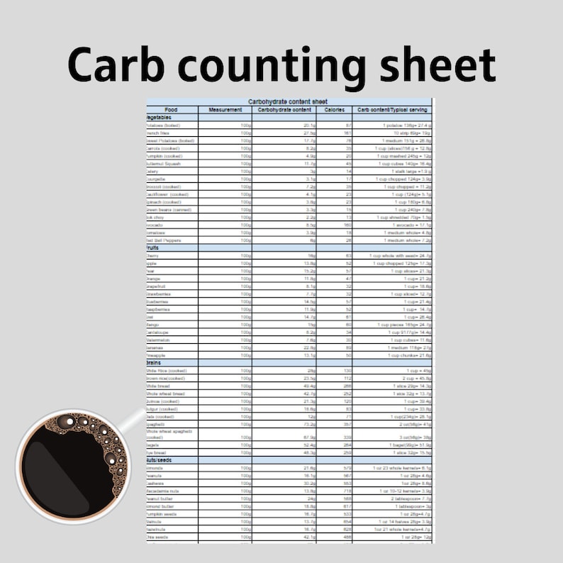 Protein and Carbs Content 2 Sheets Bundle, Calorie Counting,protein and ...
