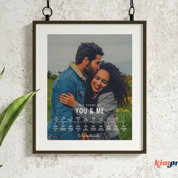 Family Timeline - Etsy UK