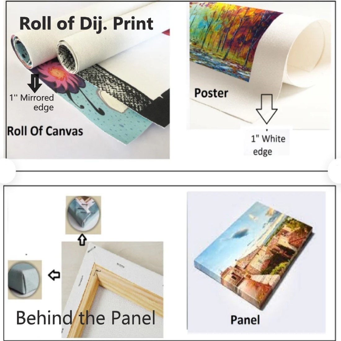 Bengt Nordenberg Solar Eclipse 1851 Canvas Print Wall Art,swedish ...