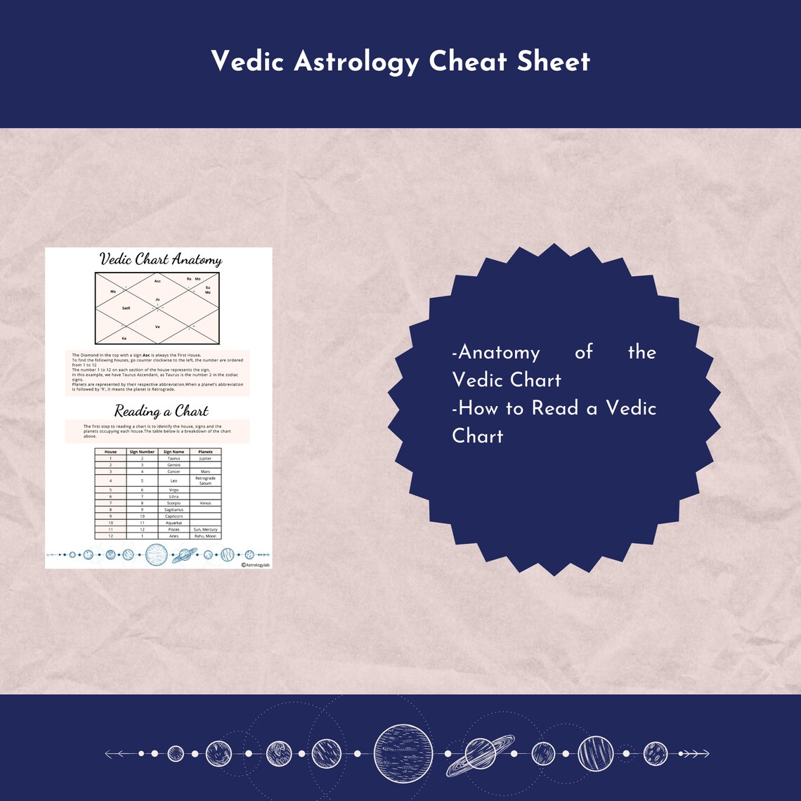 Vedic Astrology Cheat Sheet Printable Easy Vedic Astrology - Etsy