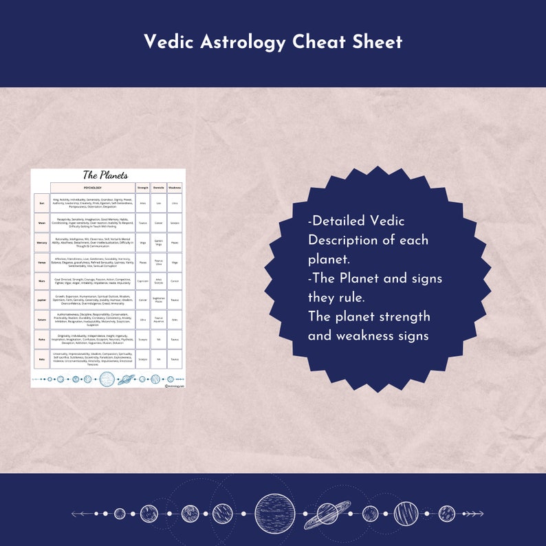 Vedic Astrology Cheat Sheet Printable Easy Vedic Astrology - Etsy