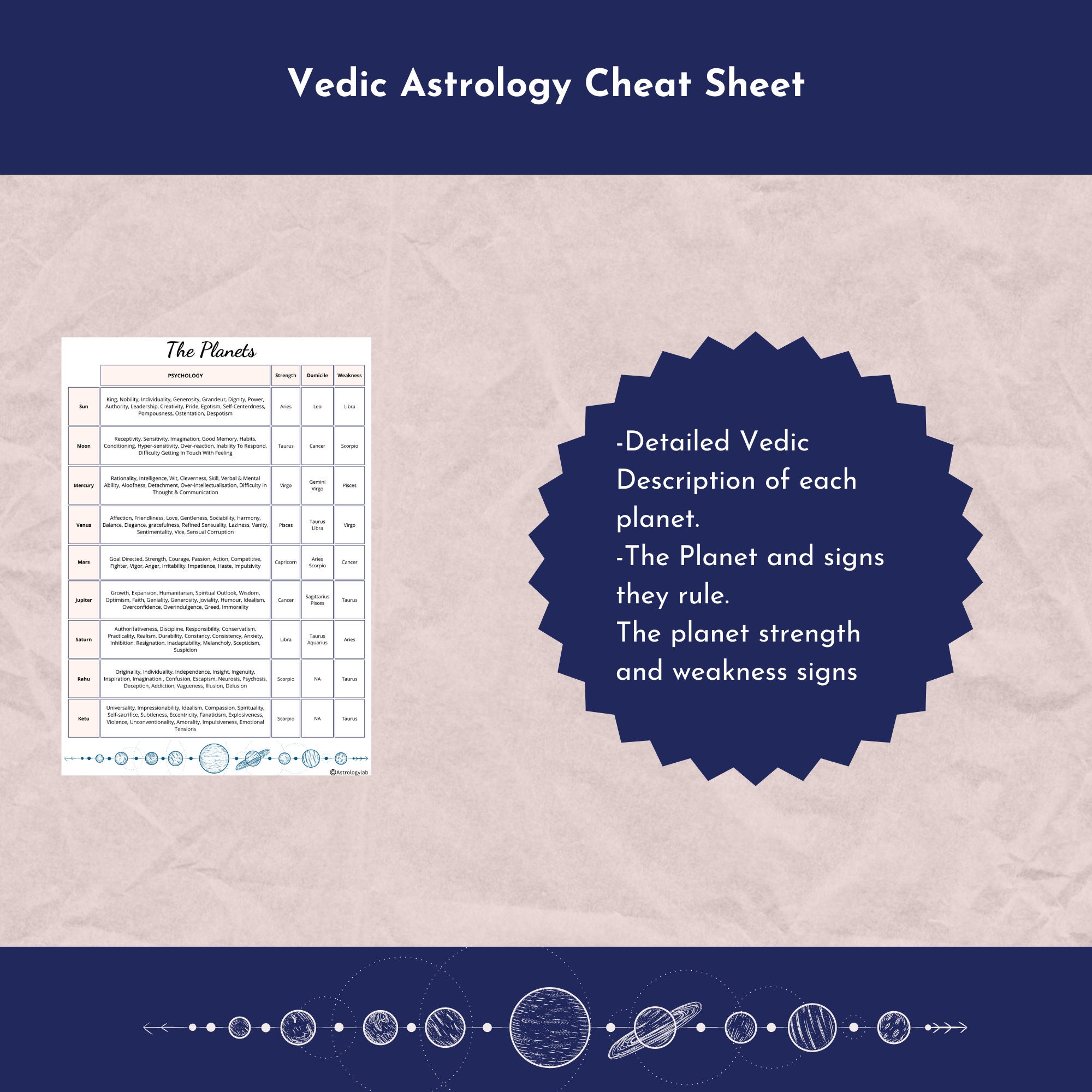 Vedic Astrology Cheat Sheet Printable Easy Vedic Astrology - Etsy UK