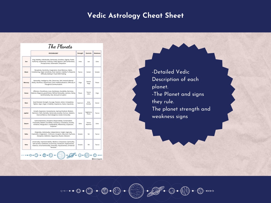Vedic Astrology Cheat Sheet Printable | Easy Sidereal Astrology ...