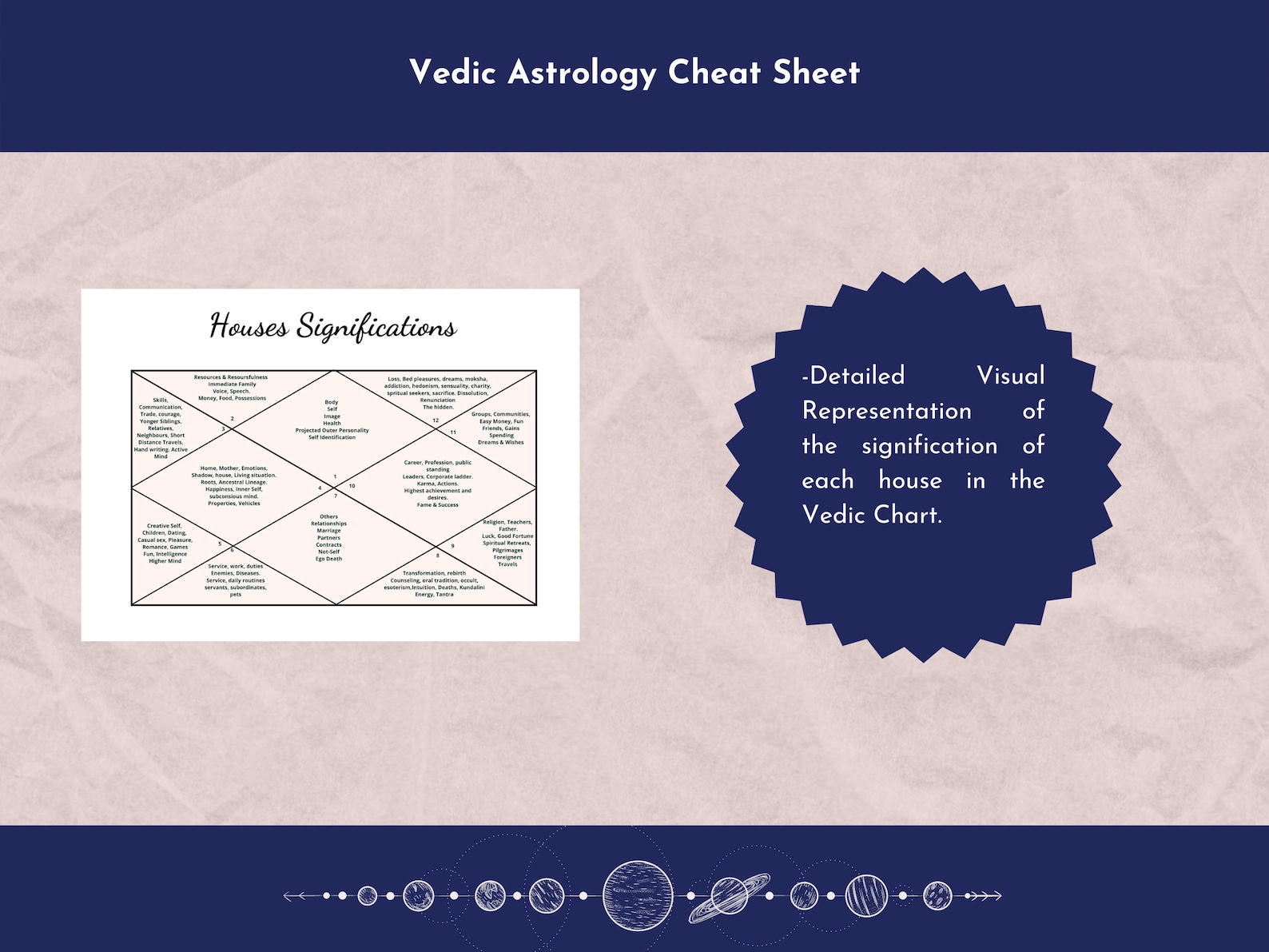Vedic Astrology Cheat Sheet Printable | Easy Sidereal Astrology ...