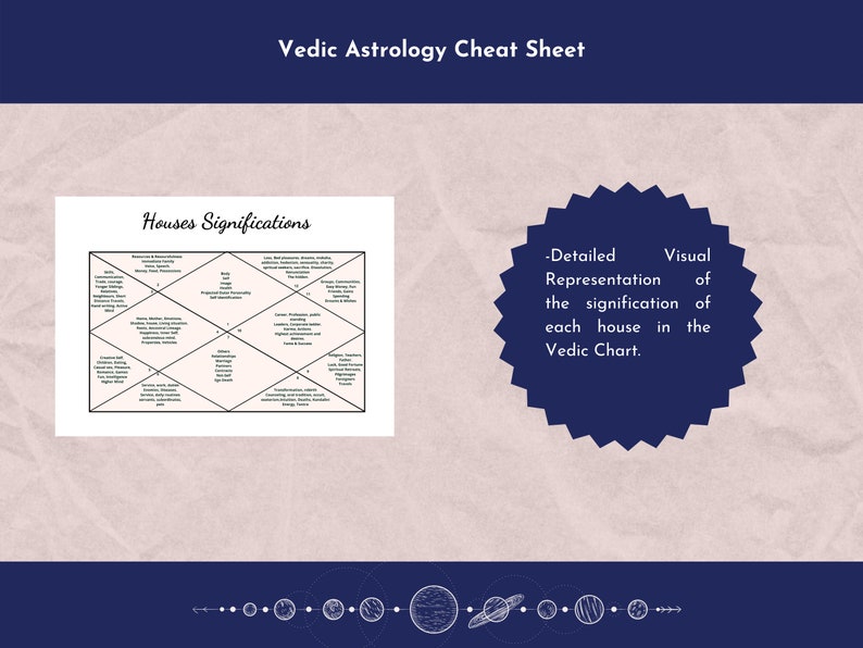 Vedic Astrology Cheat Sheet Printable | Easy Sidereal Astrology ...