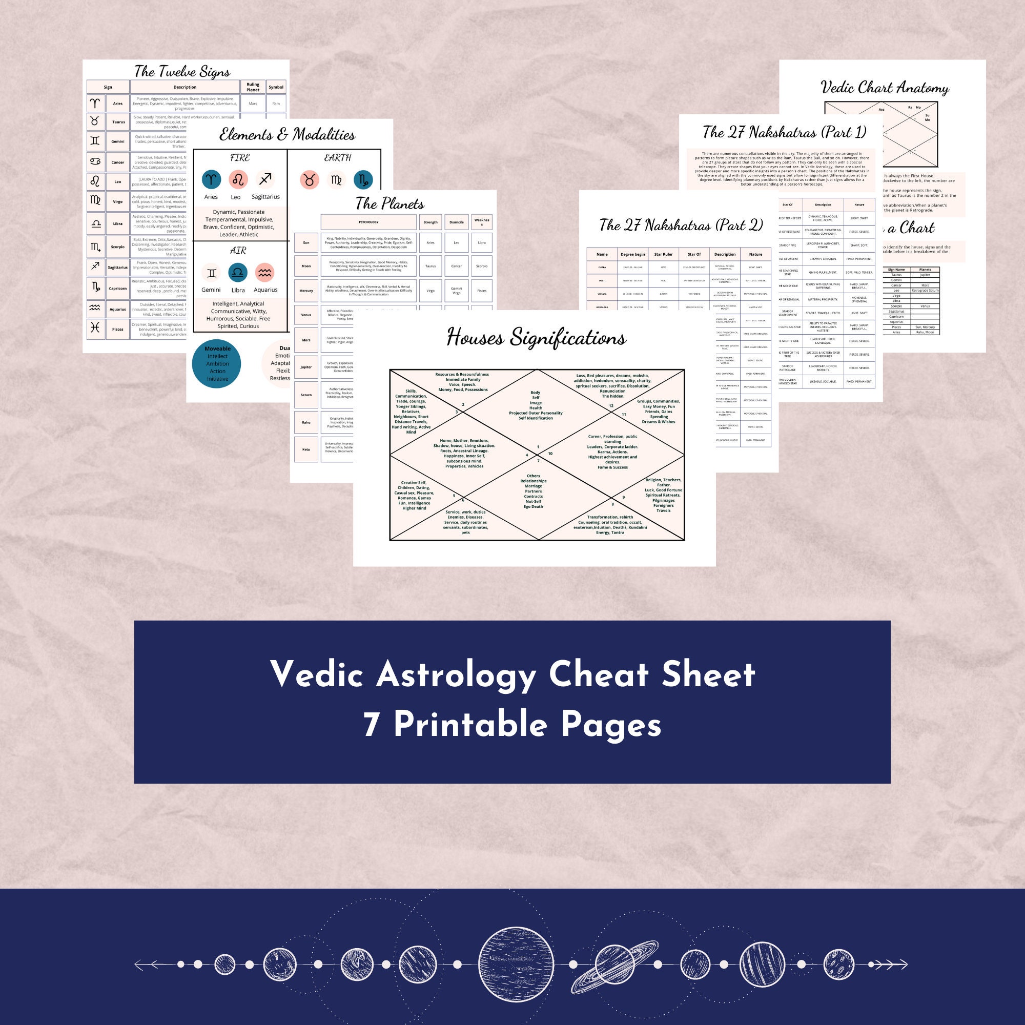 Vedic Astrology Cheat Sheet Printable Easy Vedic Astrology - Etsy UK