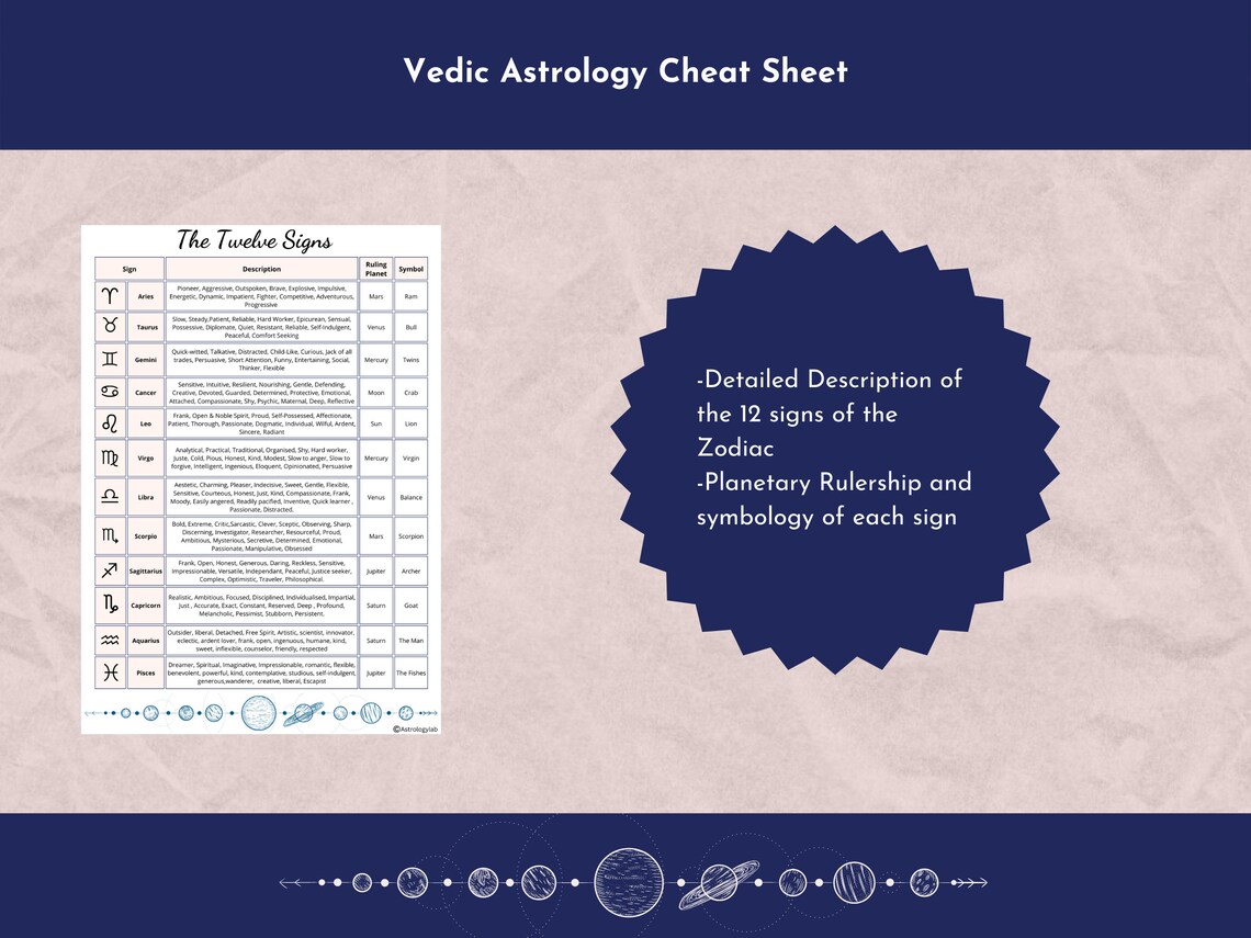 Vedic Astrology Cheat Sheet Printable | Easy Sidereal Astrology ...