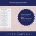 Vedic Astrology Cheat Sheet Printable | Easy Sidereal Astrology ...
