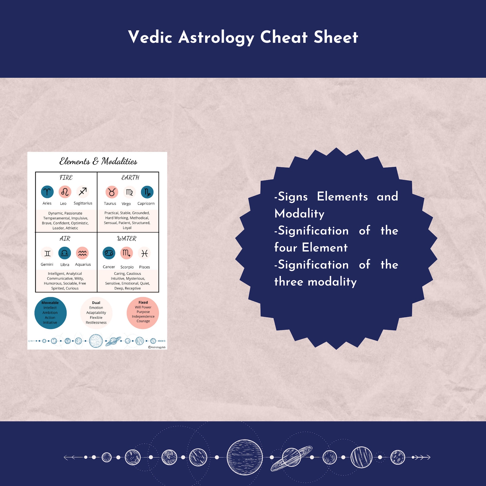Vedic Astrology Cheat Sheet Printable Easy Vedic Astrology - Etsy