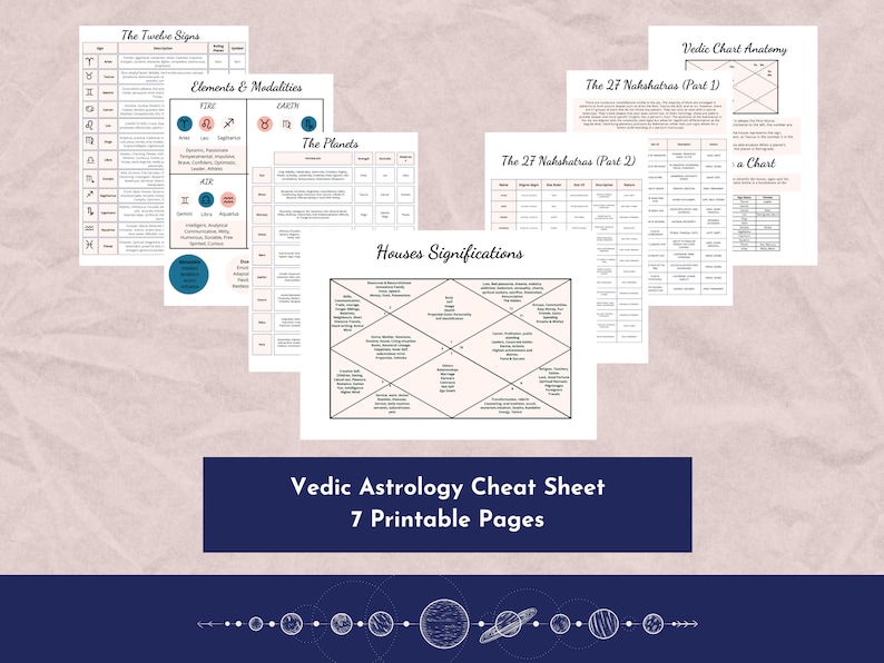 Vedic Astrology Cheat Sheet Printable | Easy Sidereal Astrology ...