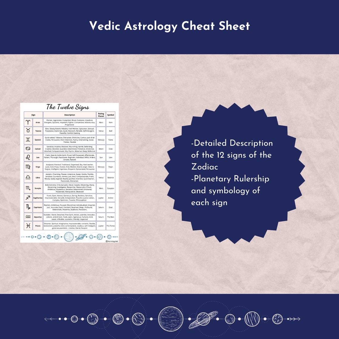 Vedic Astrology Cheat Sheet Printable Easy Vedic Astrology - Etsy
