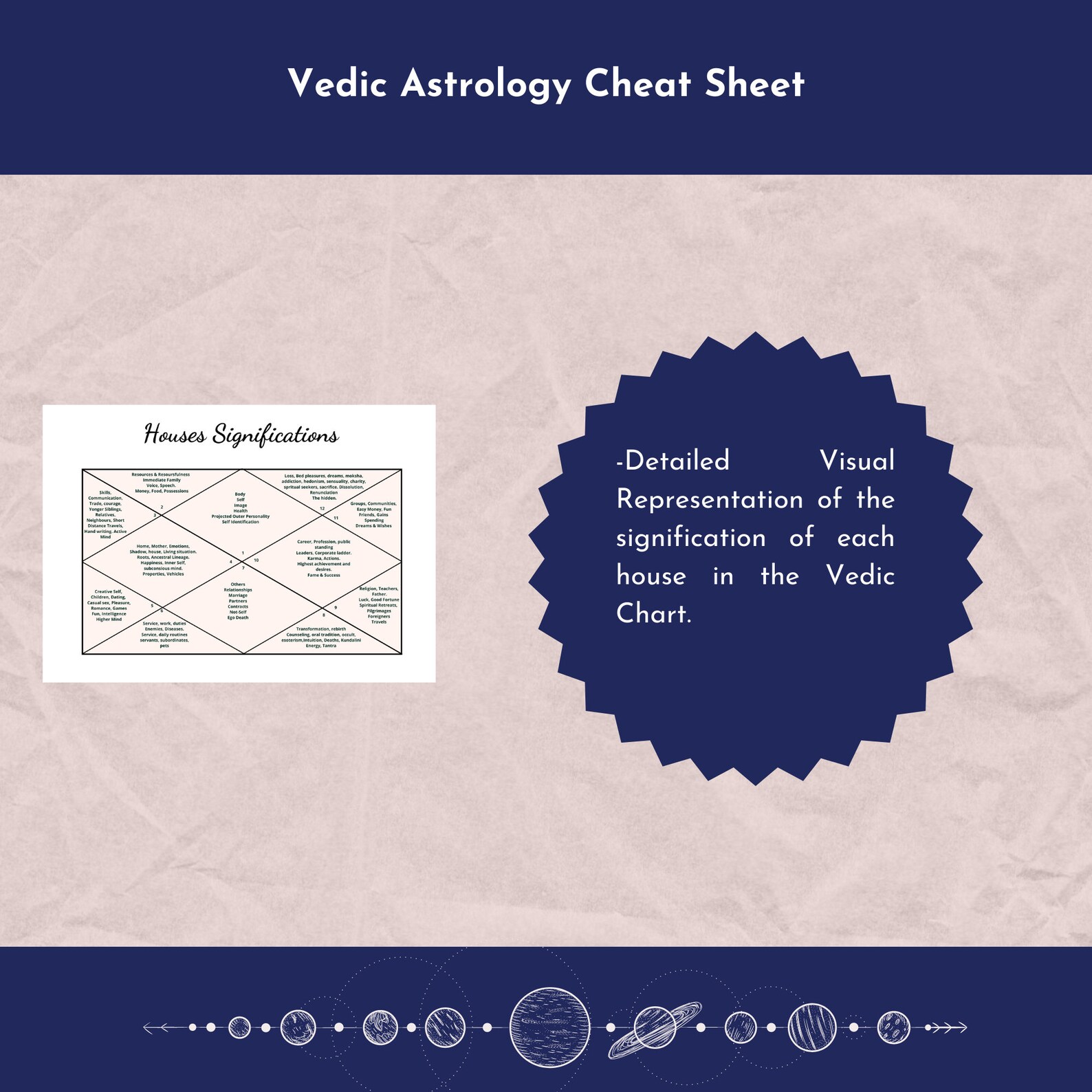 Vedic Astrology Cheat Sheet Printable Easy Vedic Astrology - Etsy