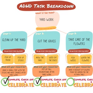 ADHD Productivity Printable Task Kit | Executive Dysfunction Hacks ...