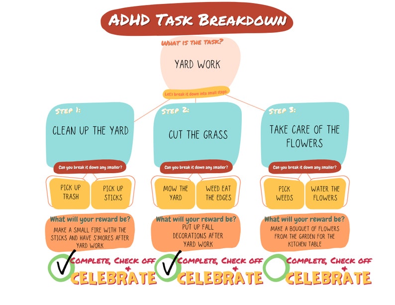 ADHD Productivity Printable Task Kit | Executive Dysfunction Hacks ...