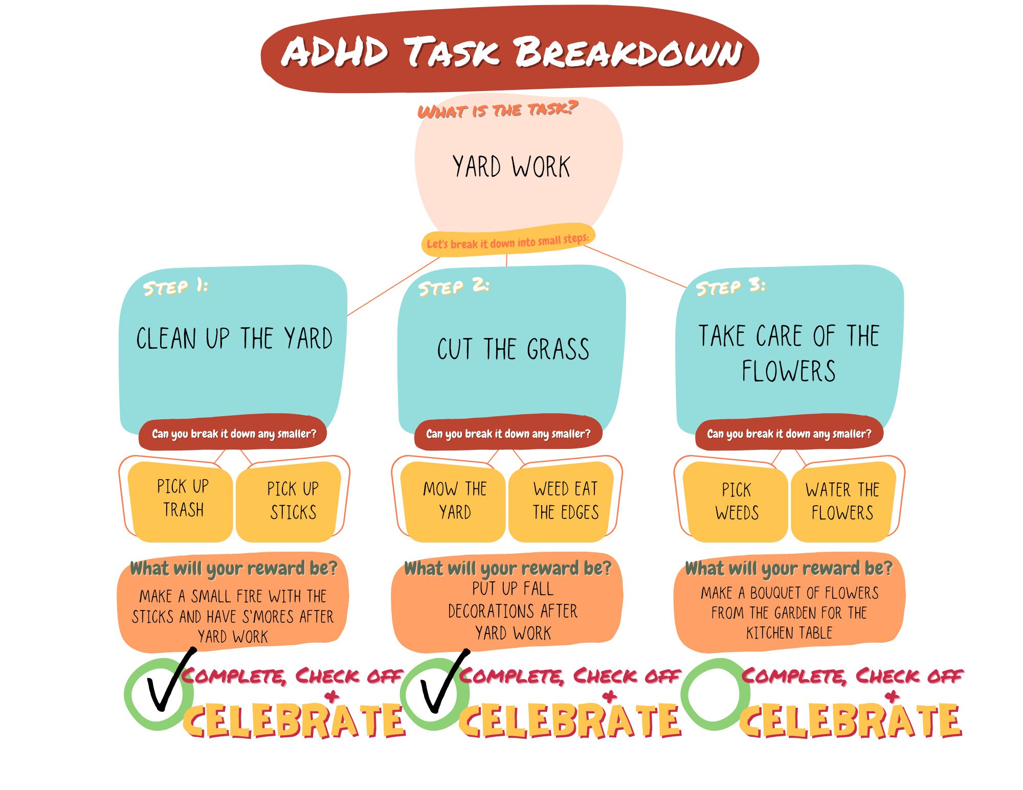 ADHD Productivity Printable Task Kit Executive Dysfunction - Etsy UK