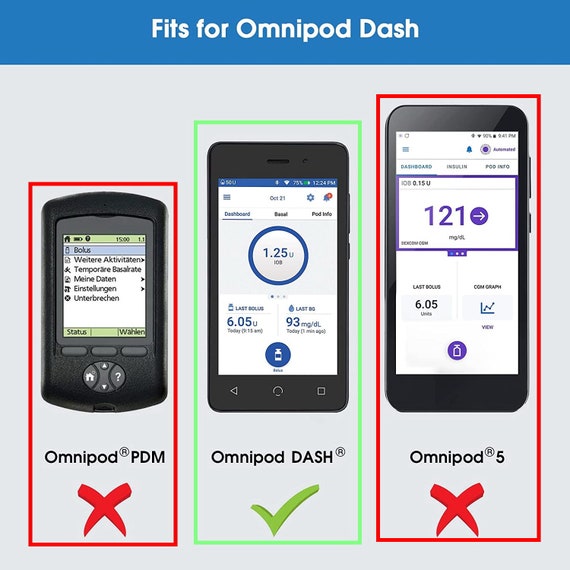 Pdm Omnipod Covers